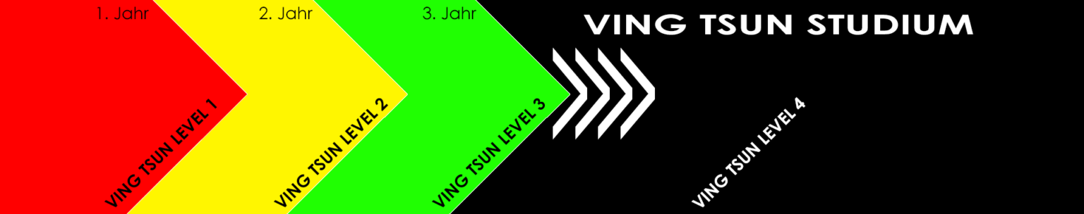 Ving Tsun lernen - Ving Tsun Selbstverteidigung